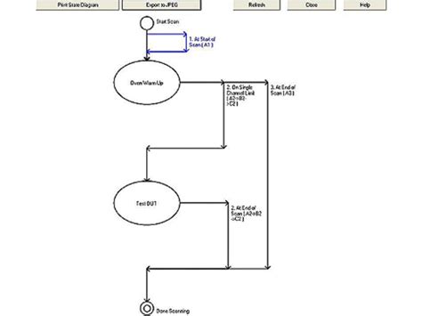 34832a Программное обеспечение Benchlink Datalogger Pro для 34980a