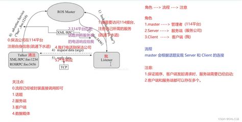 Python Csdn