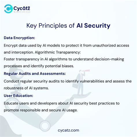 Cycatz Cybersecurity Cyberawareness Cyberattack Breaches Databreaches Cybercrime