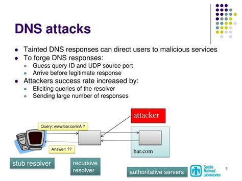 Ppt Modeling Dns Security Misconfiguration Availability And