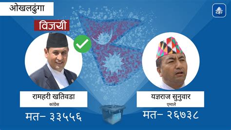 ओखलढुंगाबाट प्रतिनिधिसभा सदस्यमा कांग्रेसका रामहरि खतिवडा निर्वाचित