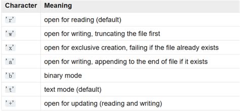 Python加解压文件gzip库操作一文详解 腾讯云开发者社区 腾讯云