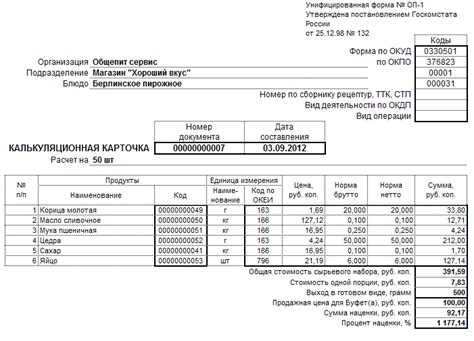 Калькуляция себестоимости готовых блюд в ресторанном бизнесе