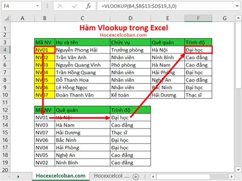 Hàm Vlookup Cách Sử Dụng Hàm Vlookup Trong Excel Học Excel Cơ Bản