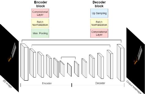Figure 3 From Evaluation Of Tightly And Loosely Coupled Approaches In