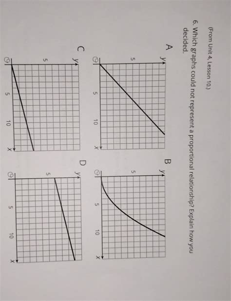 Solved From Unit 4 Lesson 10 6 Which Graphs Could Not Represent A