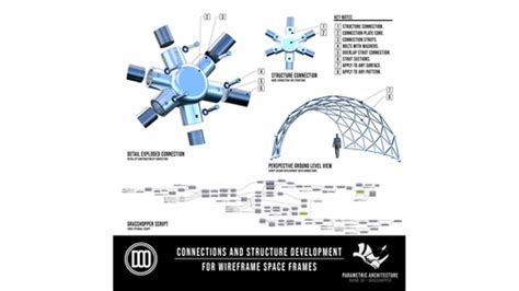 Connections And Structure From Wireframe Structure GH Script David Copete