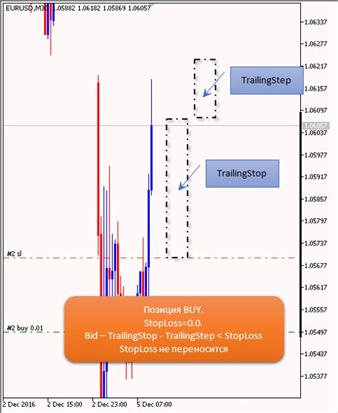 Metatrader 5 Expert Advisor Trailingstop 📈 Mt4 And Mt5 Downloads Robotfxorg