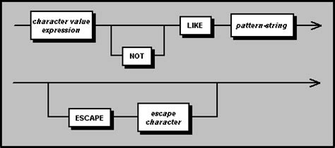 Sand Cdbms Sql Reference Boolean Value Expressions Predicates Like