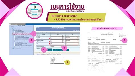 Knowledge Sharing Khwanchai Kaenthai E Portfolio Pcru มหาวิทยาลัยราชภัฏเพชรบูรณ์