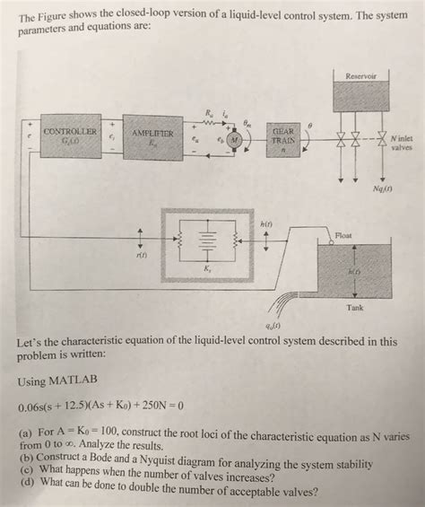 Solved The Figure Shows The Closed Loop Version Of A
