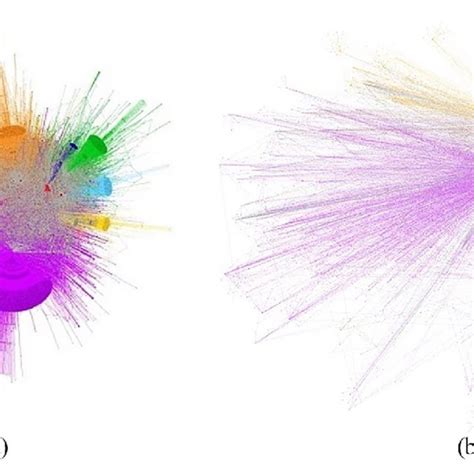 The Discussion Web Graph A By The Forceatlas2 Algorithm And B By