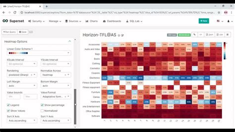 Apache Superset How To Create Horizon Chart Youtube
