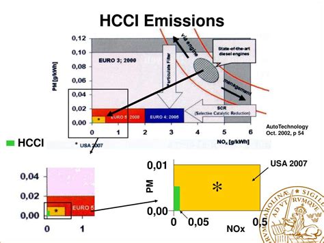 Ppt Hcci Diagnostics And Control Powerpoint Presentation Free