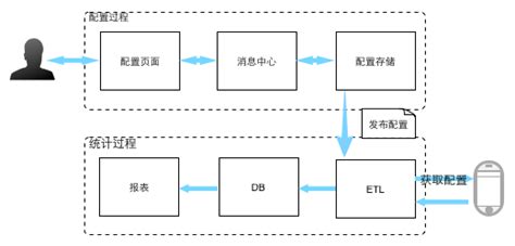 talkingdata灵动分析技术揭秘（上） 知乎