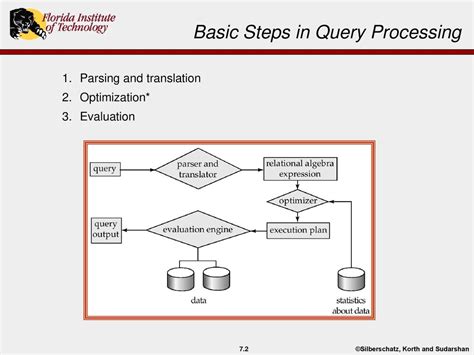 Chapter 13 Query Processing Ppt Download