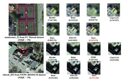 visual comparison on two remote sensing datasets with the scale factor