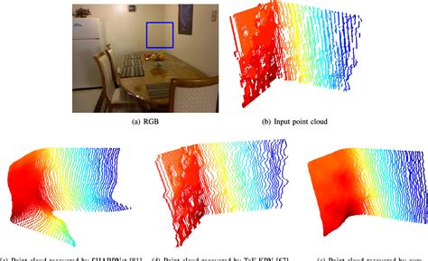 Figure 7 From Self Supervised Learning For Rgb Guided Depth Enhancement