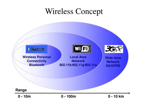 Ppt Security Of Wlan Powerpoint Presentation Free Download Id6567534