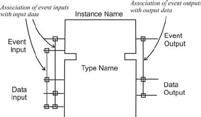Function Block Interface Download Scientific Diagram