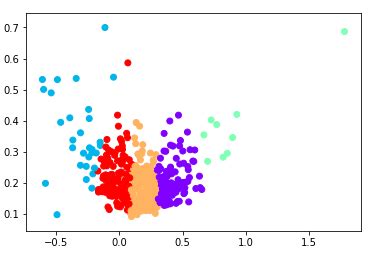 K Means Algorithm Python Example