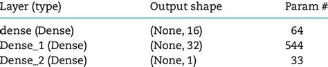 BP Neural Network Model Structure Download Scientific Diagram