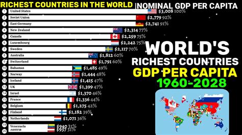 Richest Countries In The World By Gdp Per Capita Youtube