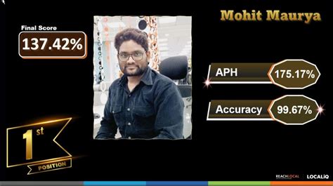 Mohit Maurya On Linkedin Graphicdesigner Mumbai Artist