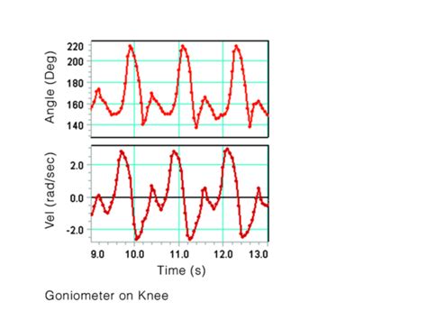 Pasport Goniometer Sensor Ps 2137 Products Pasco