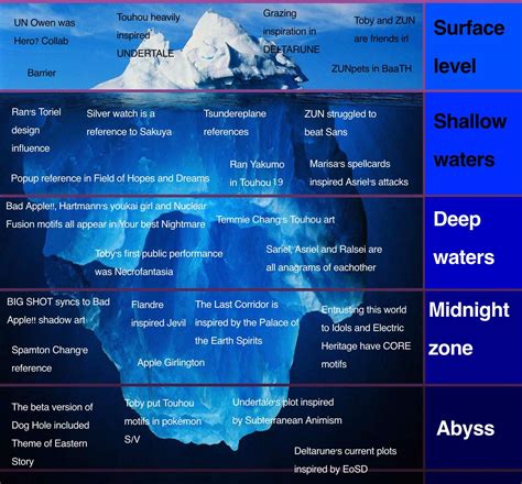 Touhou Undertale Deltarune Reference Iceberg R Touhou