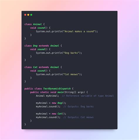Java Dynamic Method Dispatch Dynamic Method Dispatch Also Known As By Gaurav Sahu Medium