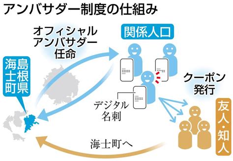 海士町がアンバサダー任命へ 町人口超え2500人目標 全国初 デジタル名刺活用 特典で関係人口増やす 山陰中央新報デジタル