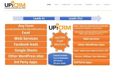 Best Wordpress Crm Plugins To Improve Sales In 2023