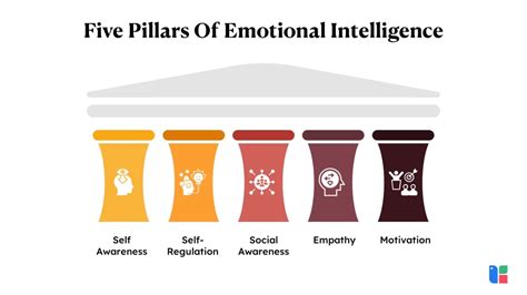 Emotional Intelligence In Ob Organisational Behaviour Kapable Blog