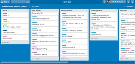 Trello Task Manager Global Sib Database