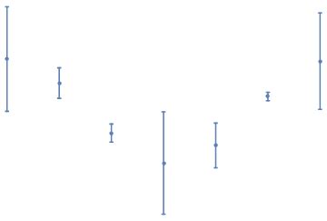 Plotting Errorlistplot Crops Error Bars Mathematica Stack Exchange
