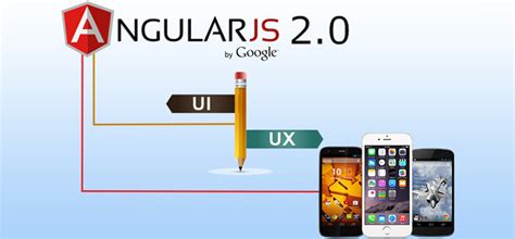 Angular Software Coding Gaming Aleksandar Andreev