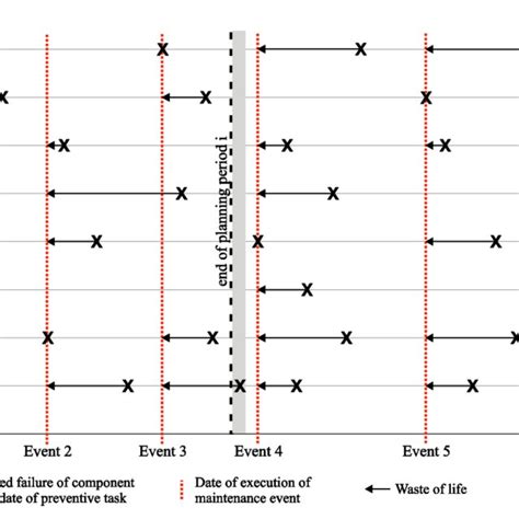 Maintenance Scheduling And Task Packaging Download Scientific Diagram