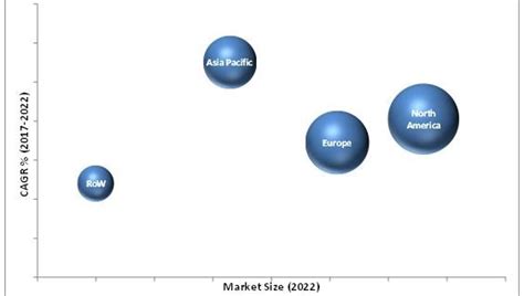 Latest Research Report On Membrane Chromatography Market Growth
