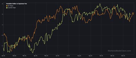 markets made clear stop overcomplicating trading