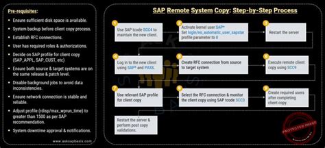 Sap Client Copy Complete Step By Step Guide 2025