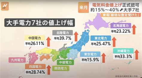 【電力詐欺】電力大手7社が電気料金の値上げを発表するも、天然ガスと原油の輸入価格が暴落、ウクライナ戦争以前の価格に戻る Rapt理論α