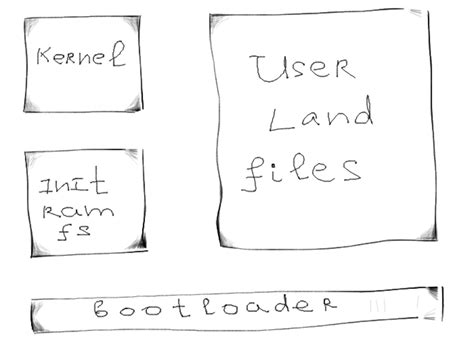 From Docker Container To Bootable Linux Disk Image