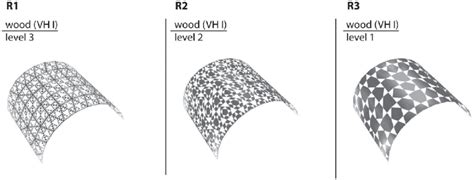 R1 R2 And R3 With Different Level Values Download Scientific Diagram