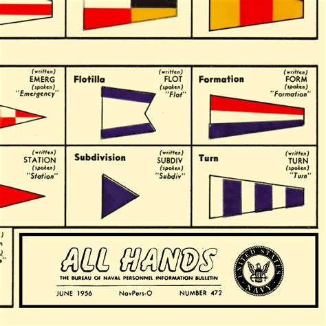 International Signal Flags Us Navy 1956 Etsy