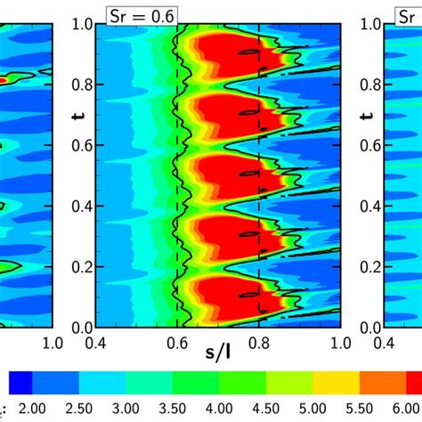 Time Space Diagram Of The Unsteady Computation Suction Side Boundary Download Scientific