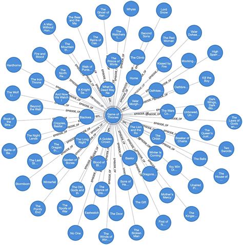 Neo4j On Linkedin Knowledgegraphs Neo4j Graphrag Llms