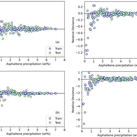Relative Deviance For A Xgboost B Lssvm Pso C Mlp D Mlr