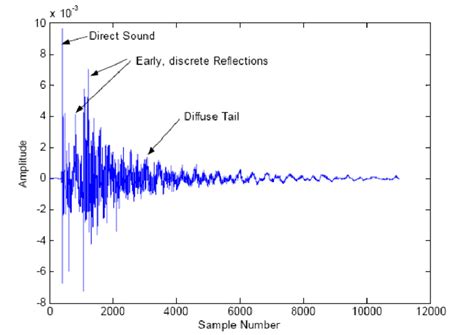 From Vintage Plates To Modern Plugins The Evolution Of Reverb In Music Production Audio