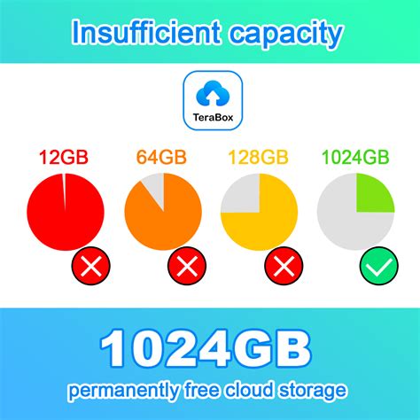 How Much Space Is Terabyte Storage